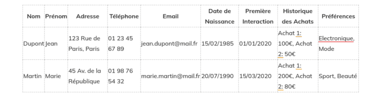 Créer un fichier client : exemple fiche client à télécharger Créer un fichier client : exemple fiche client à télécharger